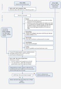 Facial Palsy (NNUH) - Knowledge NoW