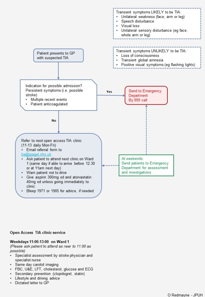 TIA Rapid Access Pathway (JPUH) - Knowledge NoW