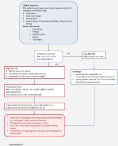 TIA Rapid Access Pathway (NNUH) - Knowledge NoW
